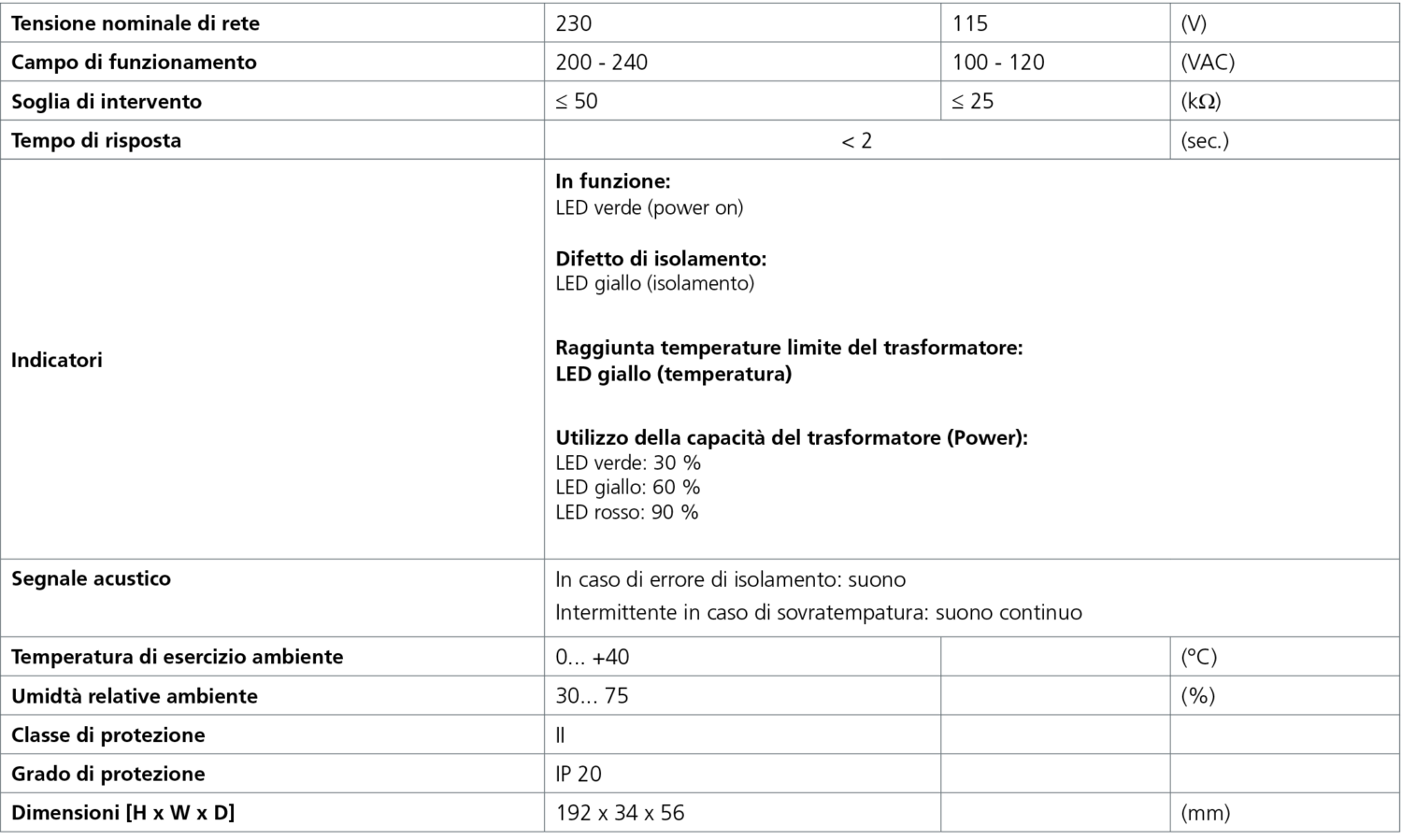 REOMED ISOMONITOR Le misure di protezione convenzionali contro i guasti ...