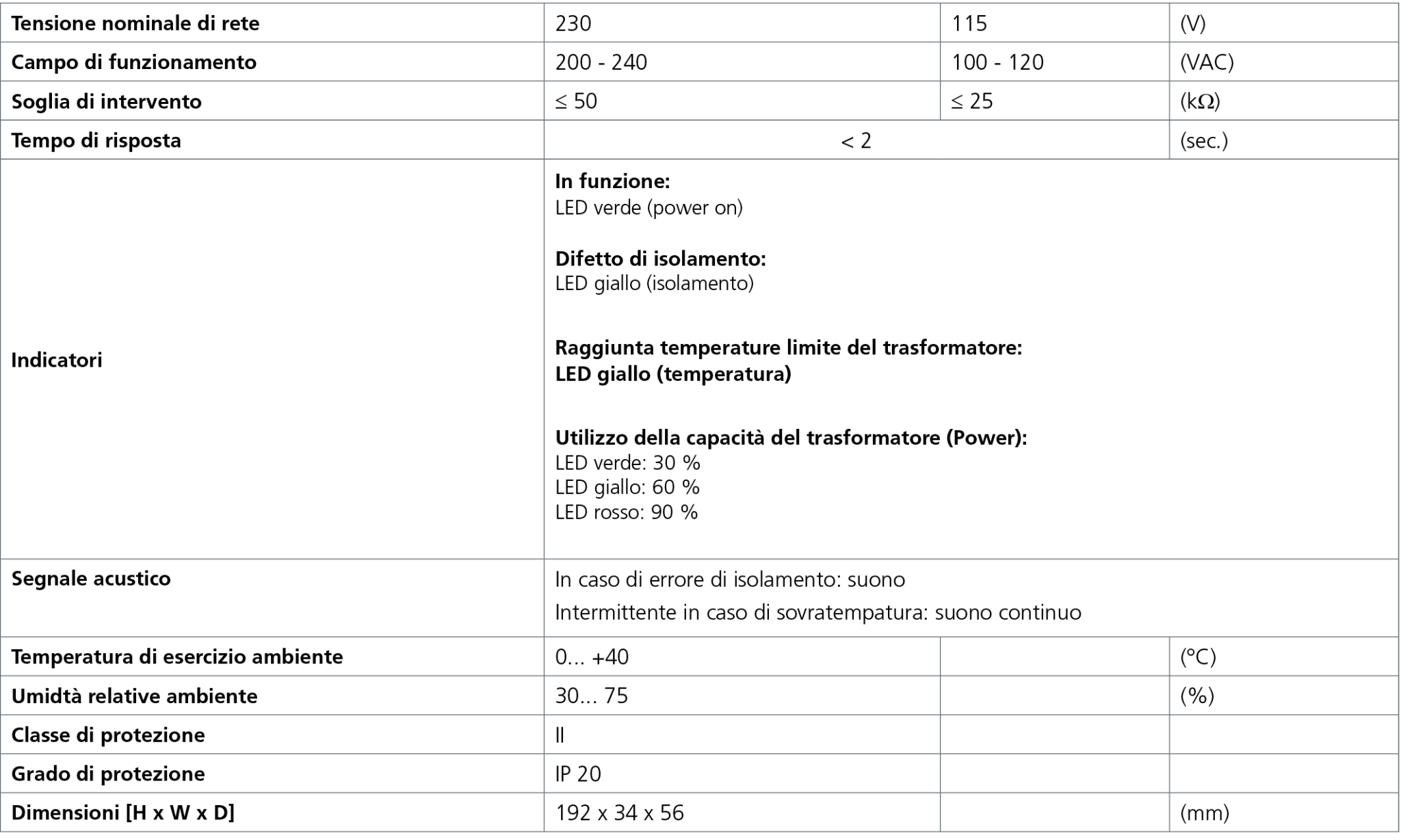 REOMED ISOMONITOR Le misure di protezione convenzionali contro i guasti ...