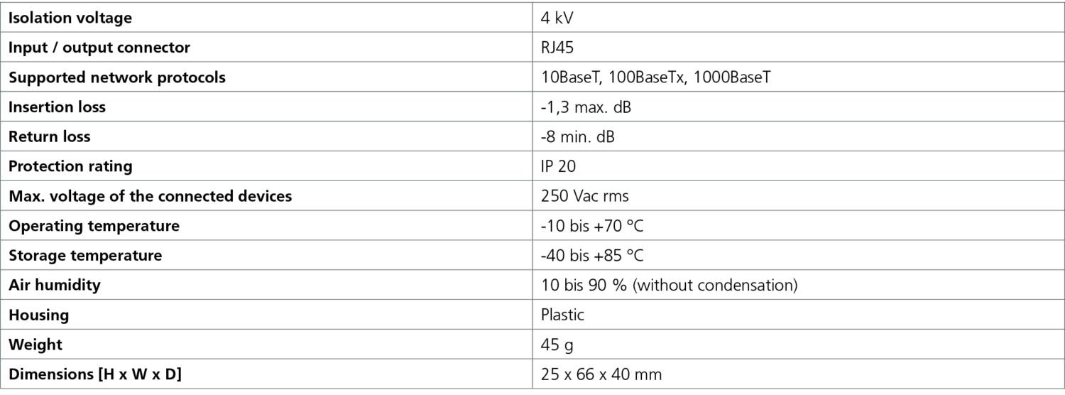 REOMED Isolatore di rete Isonet L’isolatore di rete REOMED Isonet viene ...
