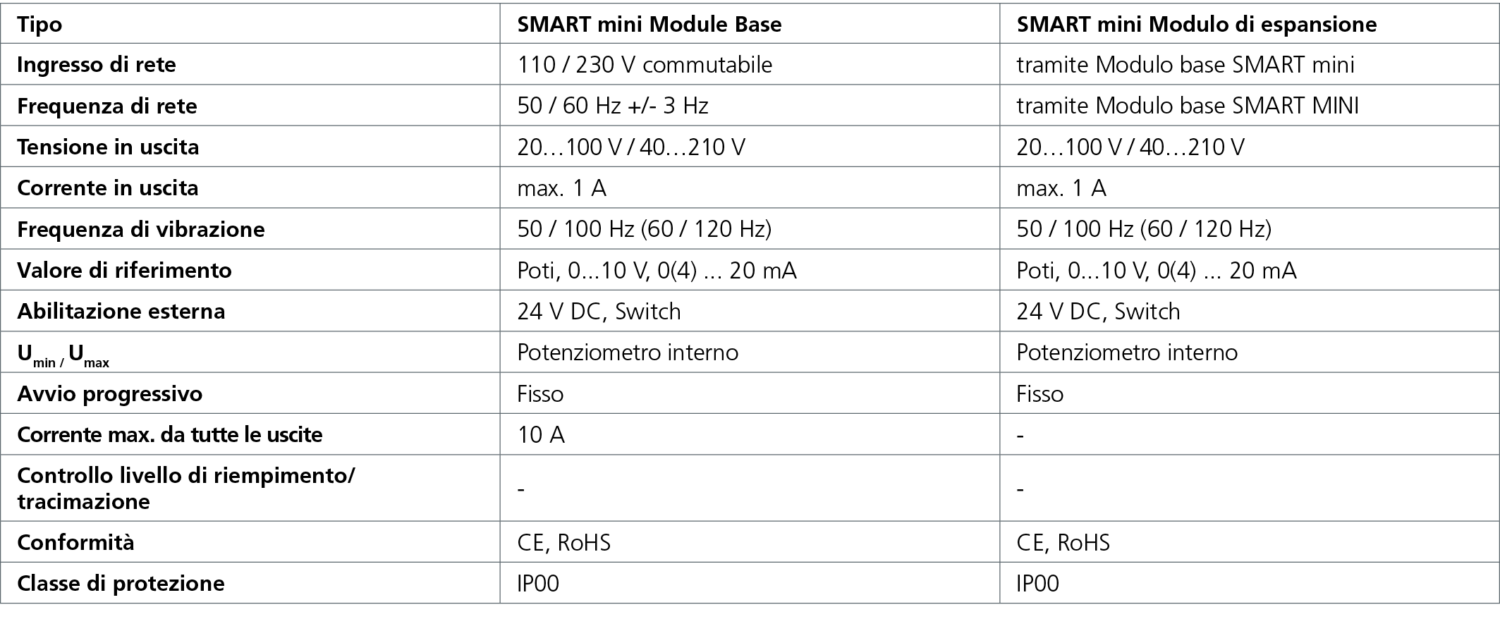 CONTROLLER AD ANGOLO DI FASE REOVIB SMART SYSTEM MINI In versione ...