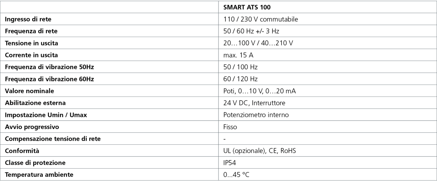 CONTROLLER AD ANGOLO DI FASE REOVIB SMART ATS 100 La serie REOVIB SMART ...