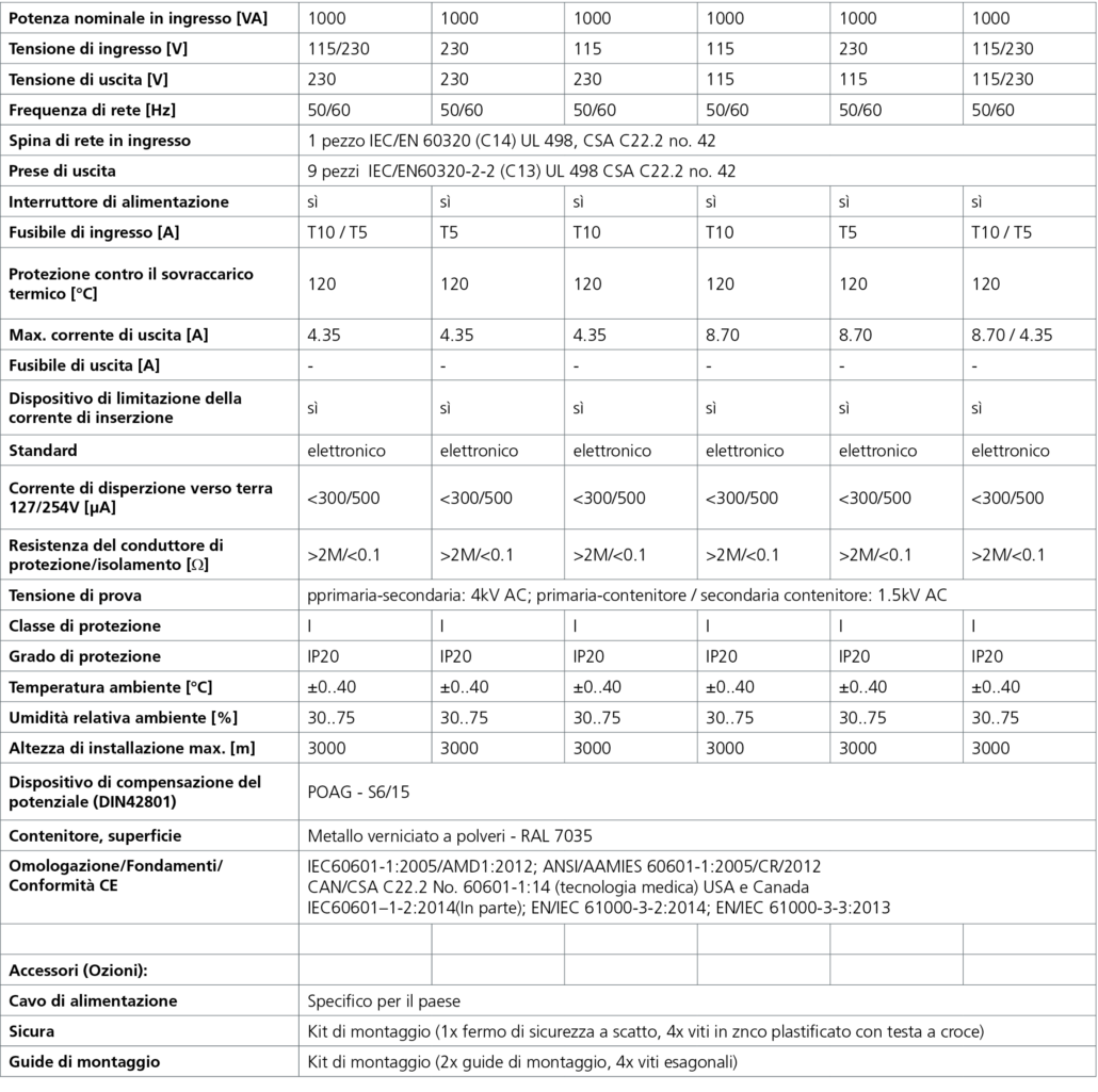 REOMED I 1000 I sistemi medici devono soddisfare in modo sicuro i ...