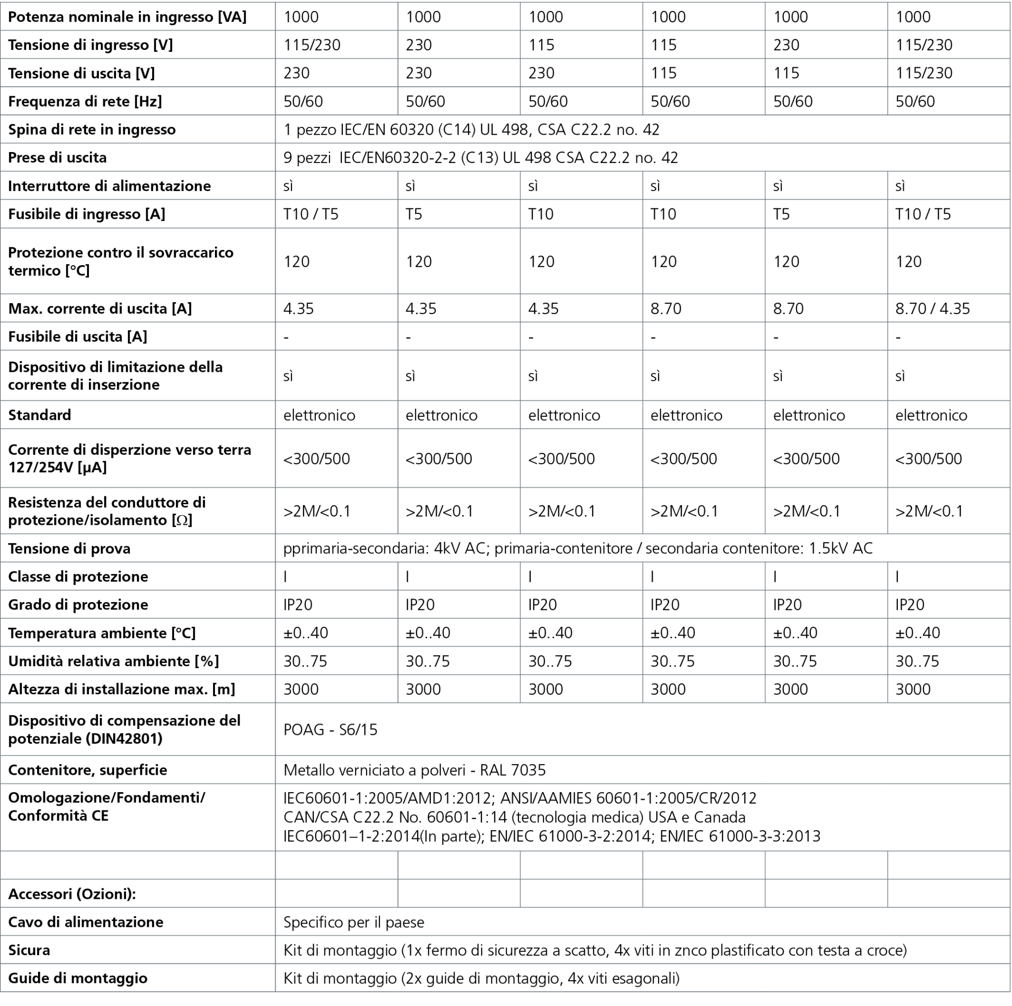 REOMED I 1000 I sistemi medici devono soddisfare in modo sicuro i ...