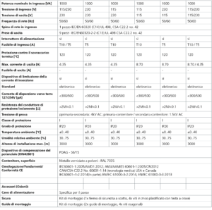 REOMED I 1000 I sistemi medici devono soddisfare in modo sicuro i ...