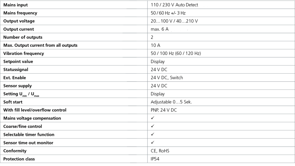 PROGRAMMABLE PHASE ANGLE CONTROLLER REOVIB MTS 442 The REOVIB MTS series includes single-channel ...