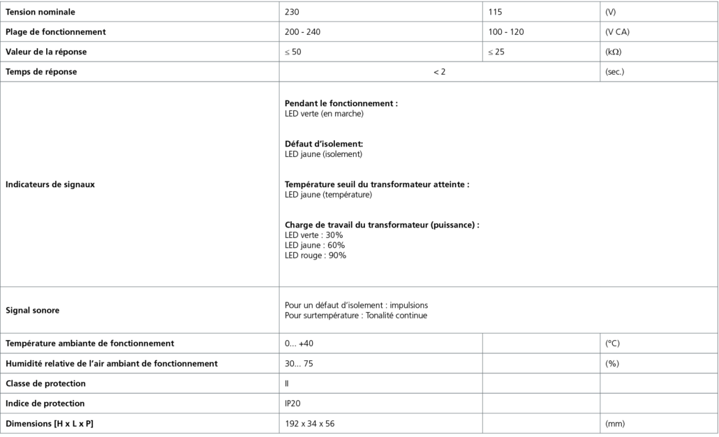 REOMED Isomonitor – contrôleur permanent d’isolement Les mesures de ...