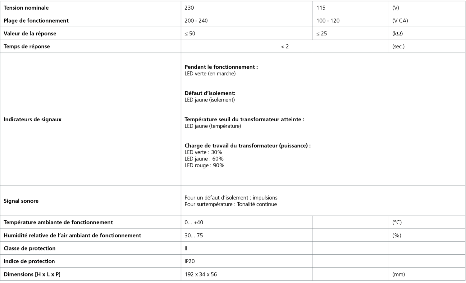 REOMED Isomonitor – contrôleur permanent d’isolement Les mesures de ...